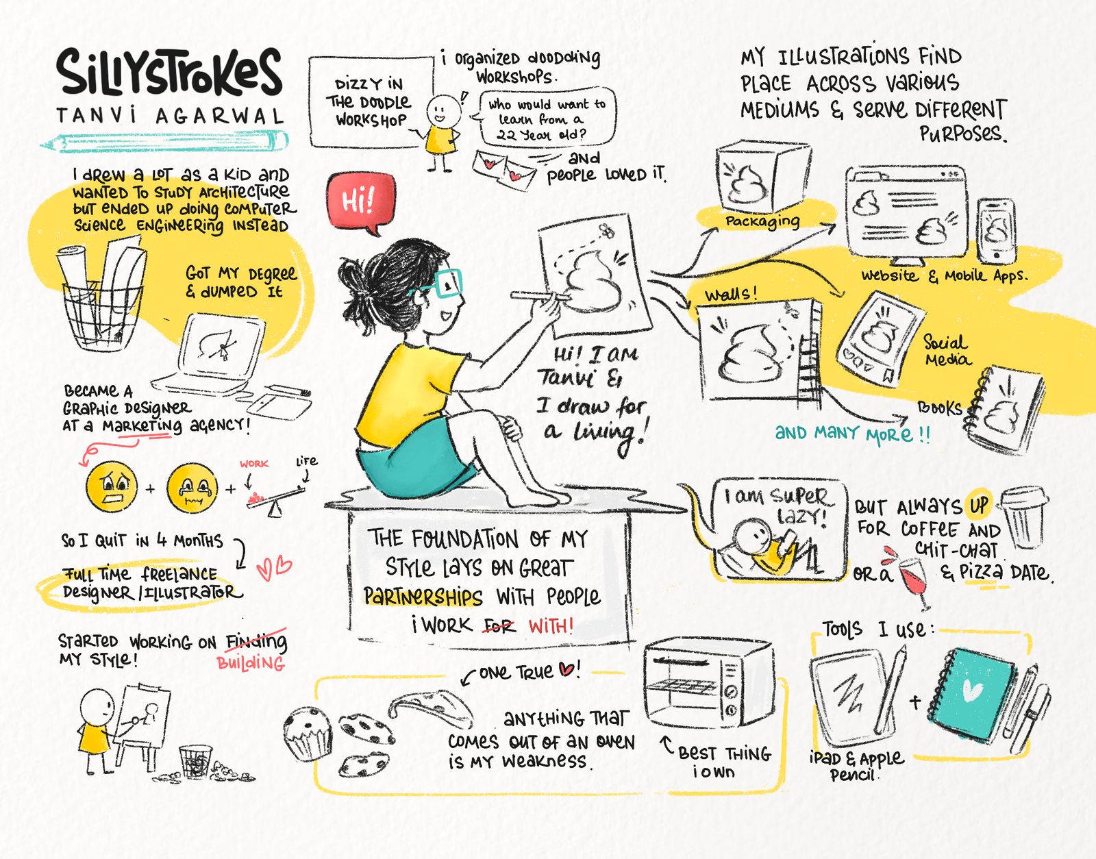 Illustrator | SillyStrokes