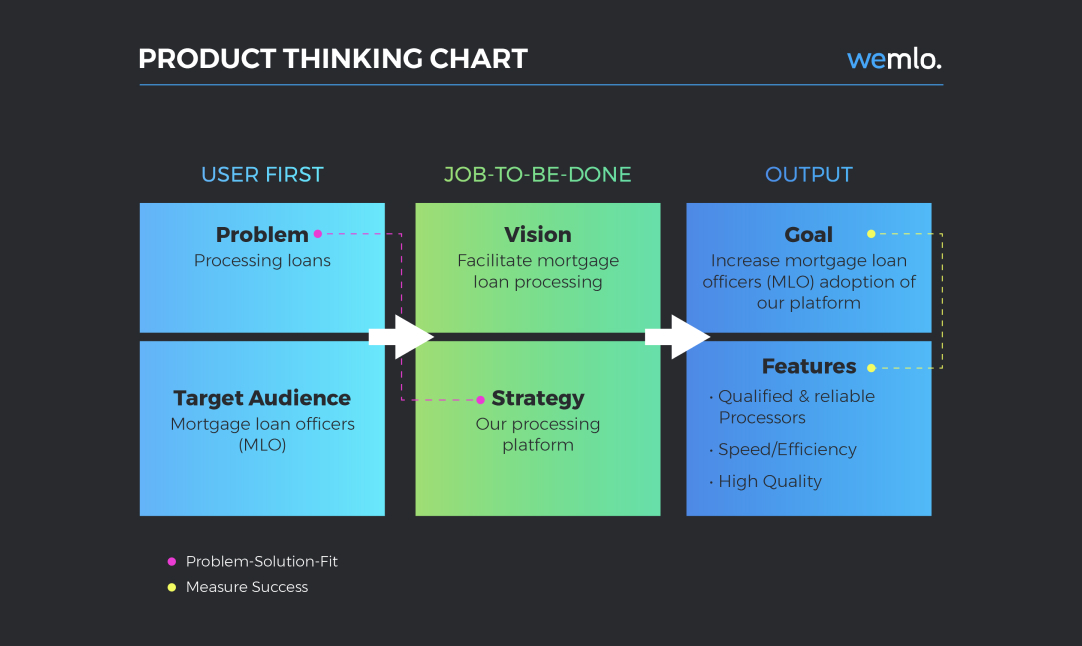 wemlo • Portfolios – Webflow Ecommerce Website Template