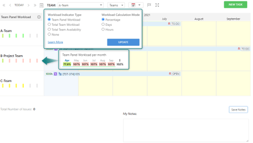 How to do Capacity Planning in Jira? | ActivityTimeline