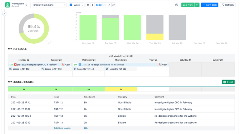 Resource Planning & Timesheets Tool for Jira | ActivityTimeline