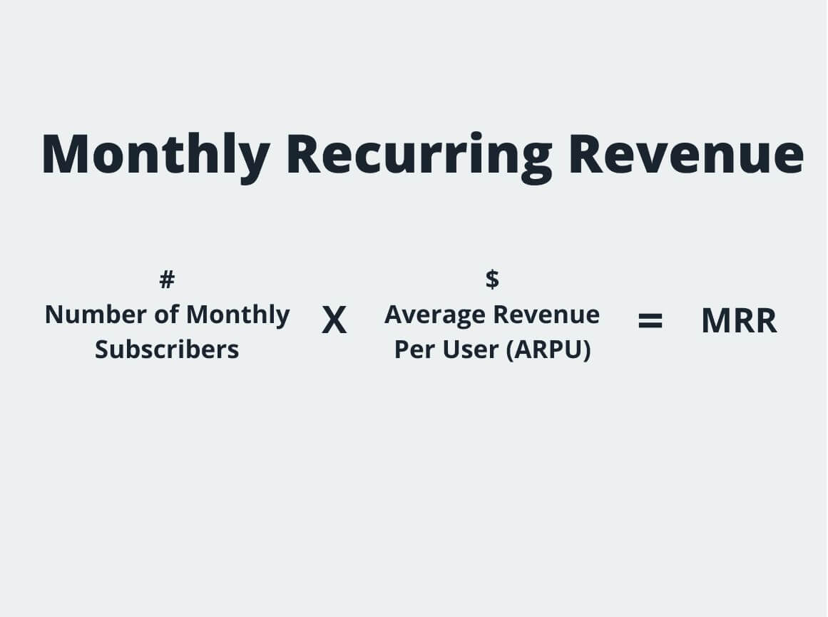 Monthly Recurring Revenue (MRR) - Definition, Meaning, & Examples ...