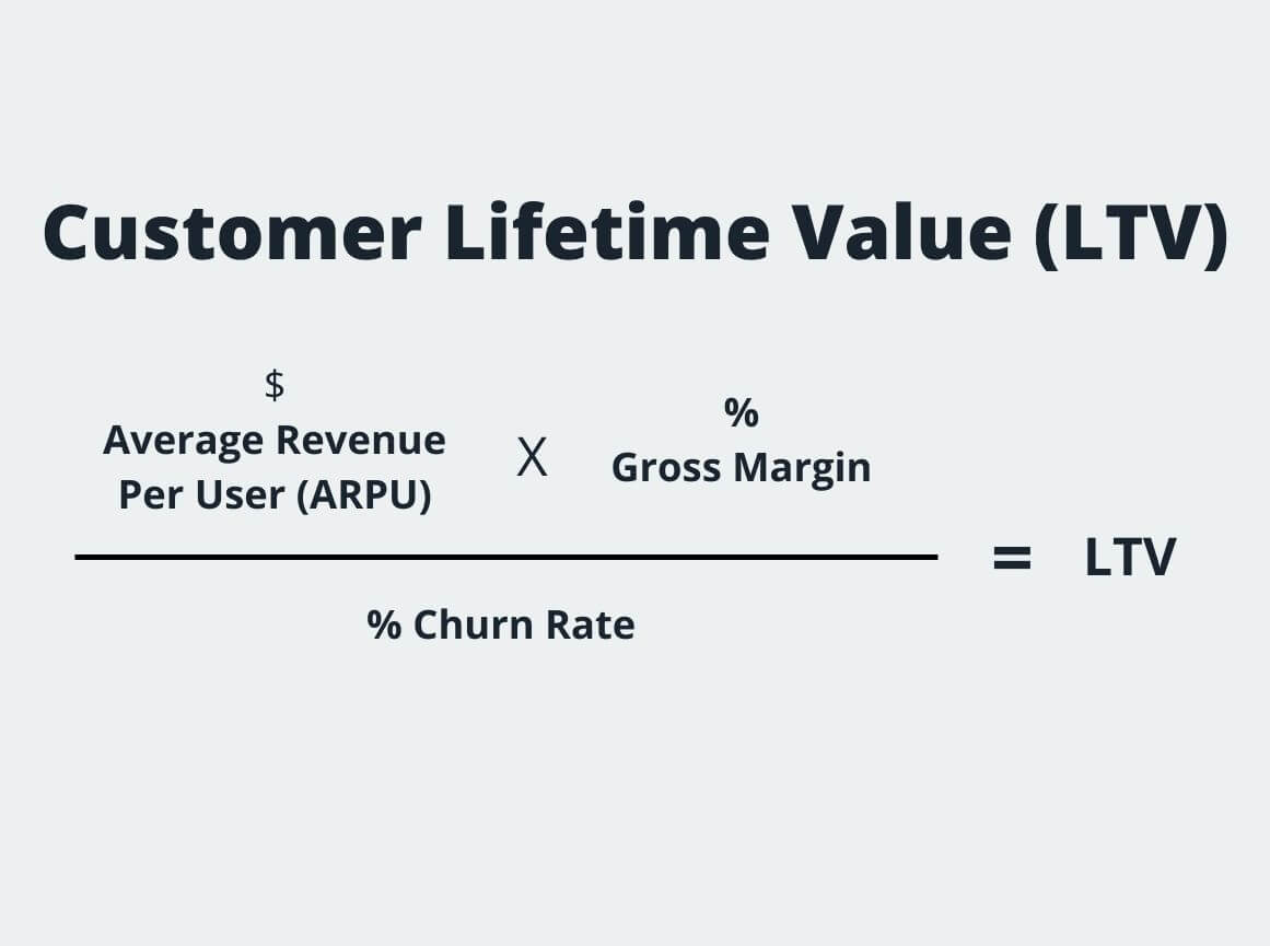 Customer Lifetime Value (LTV) - Definition, Meaning, & Examples ...