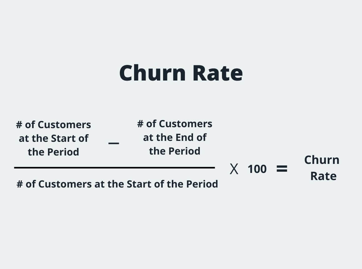 Churn Rate - Definition, Meaning, & Examples | Growth Business Templates