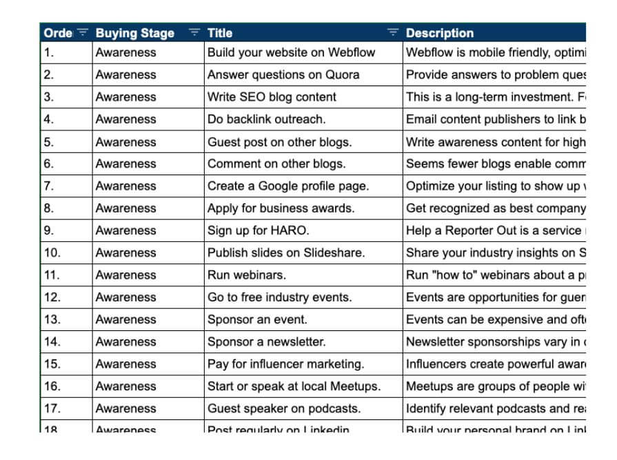 Marketing Tactics Database | Growth Business Templates
