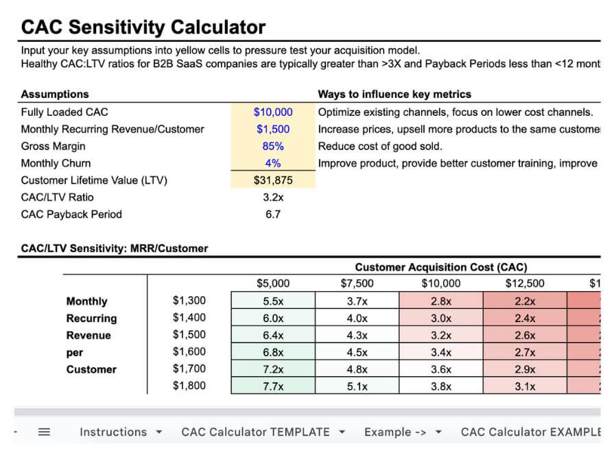 CAC Calculator Template | Growth Business Templates