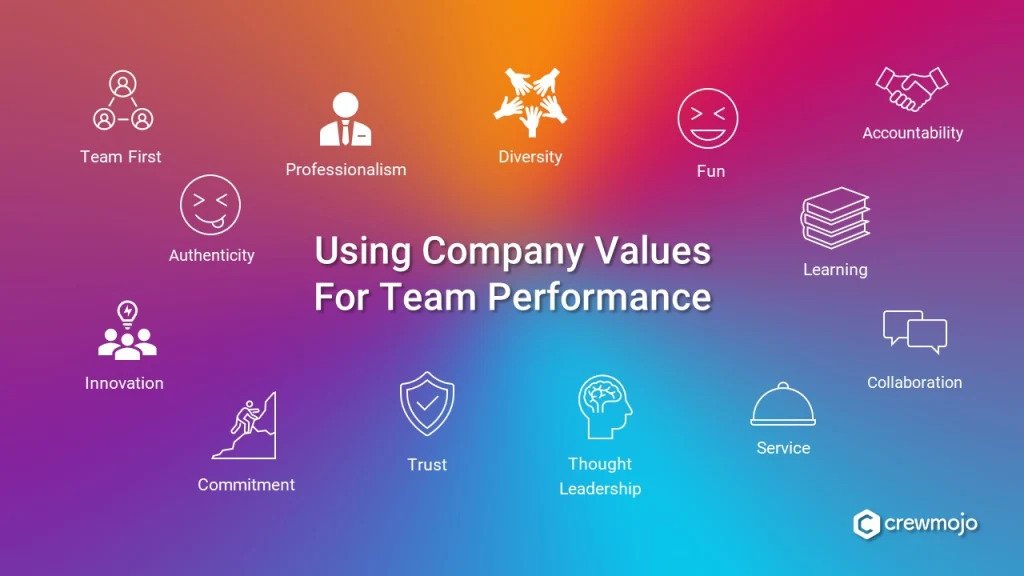 How To Use Company Values To Increase Team Performance