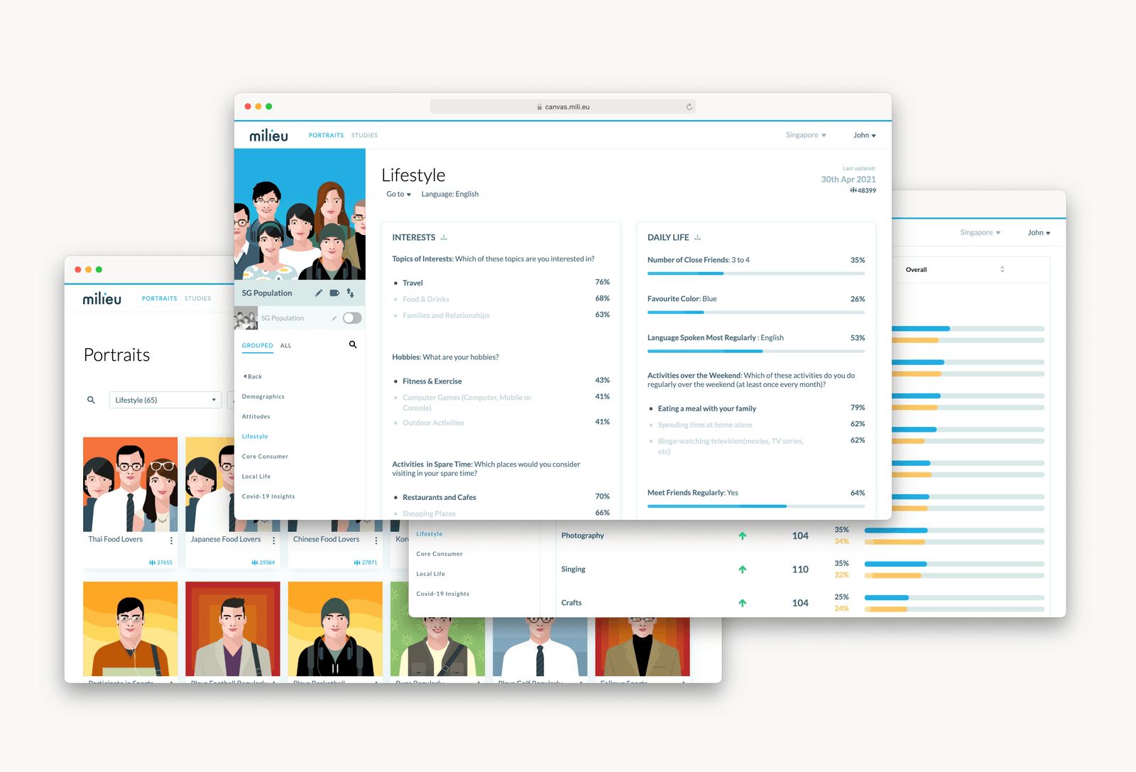 Market Research Company in Southeast Asia, Singapore | Milieu Insight