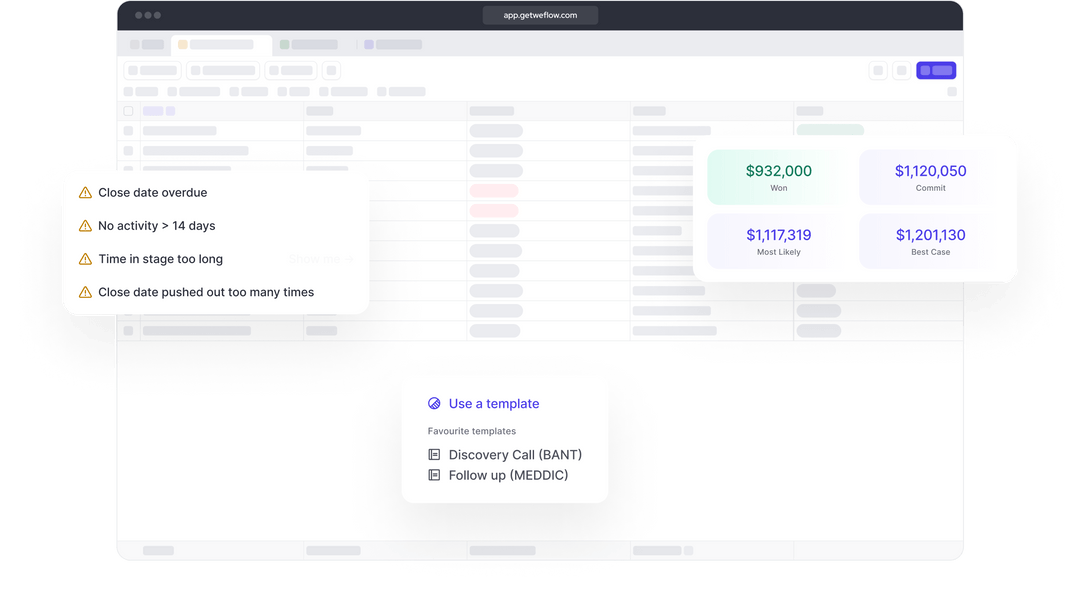 What is the MEDDPICC sales process? (Free Checklist Included)