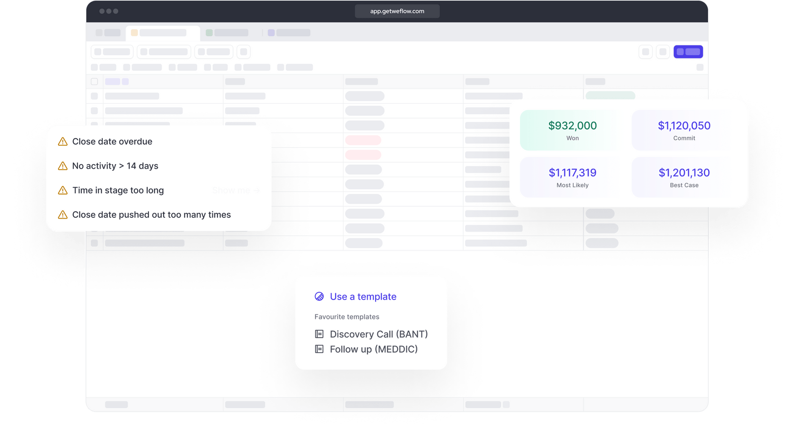 MEDDIC Sales Process Explained (with Free Questions Checklist)