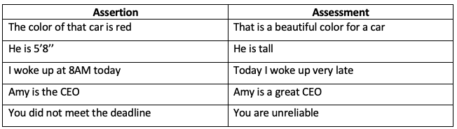 Assertions and Assessments