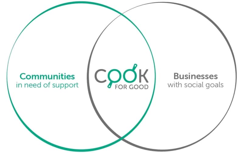 All about Cook for Good