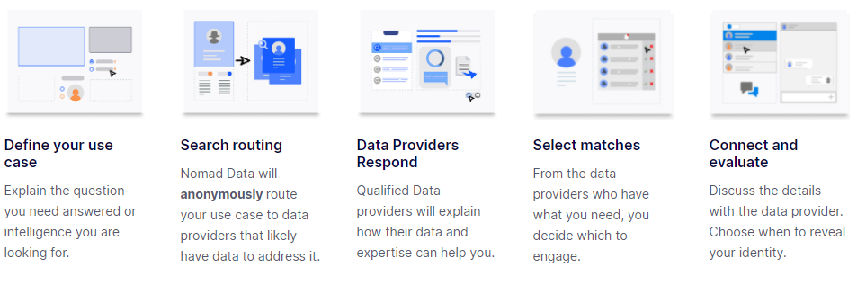 Overview of Nomad Data | Blog - Nomad Data
