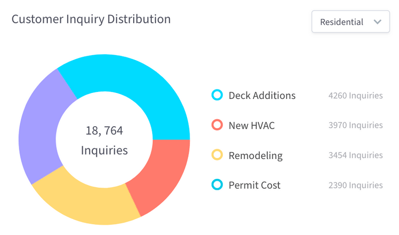 Acta Solutions - Powering responsive local government