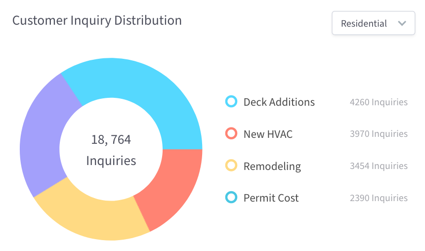 Feature Single - Acta Solutions