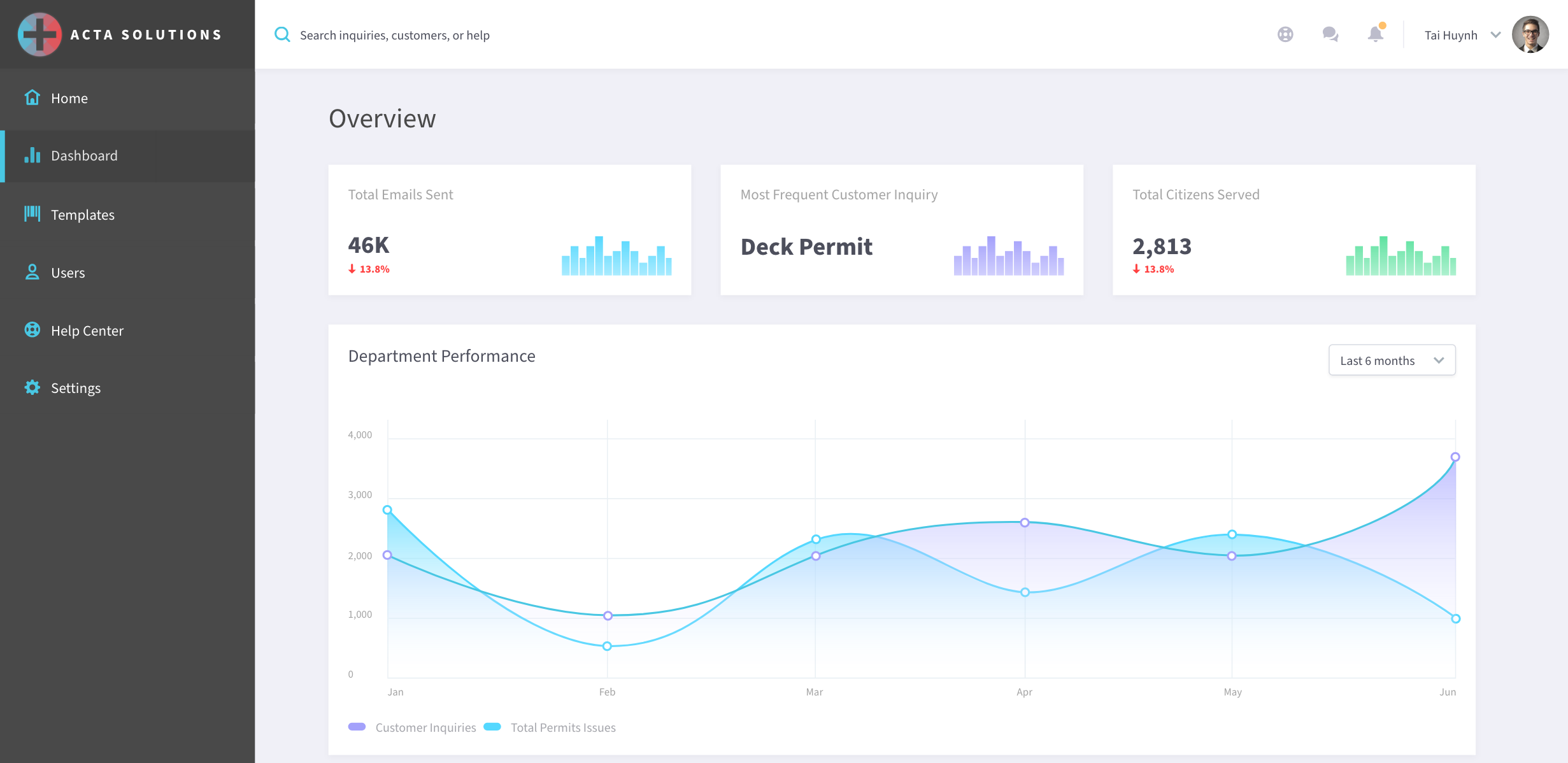 Feature Single - Acta Solutions