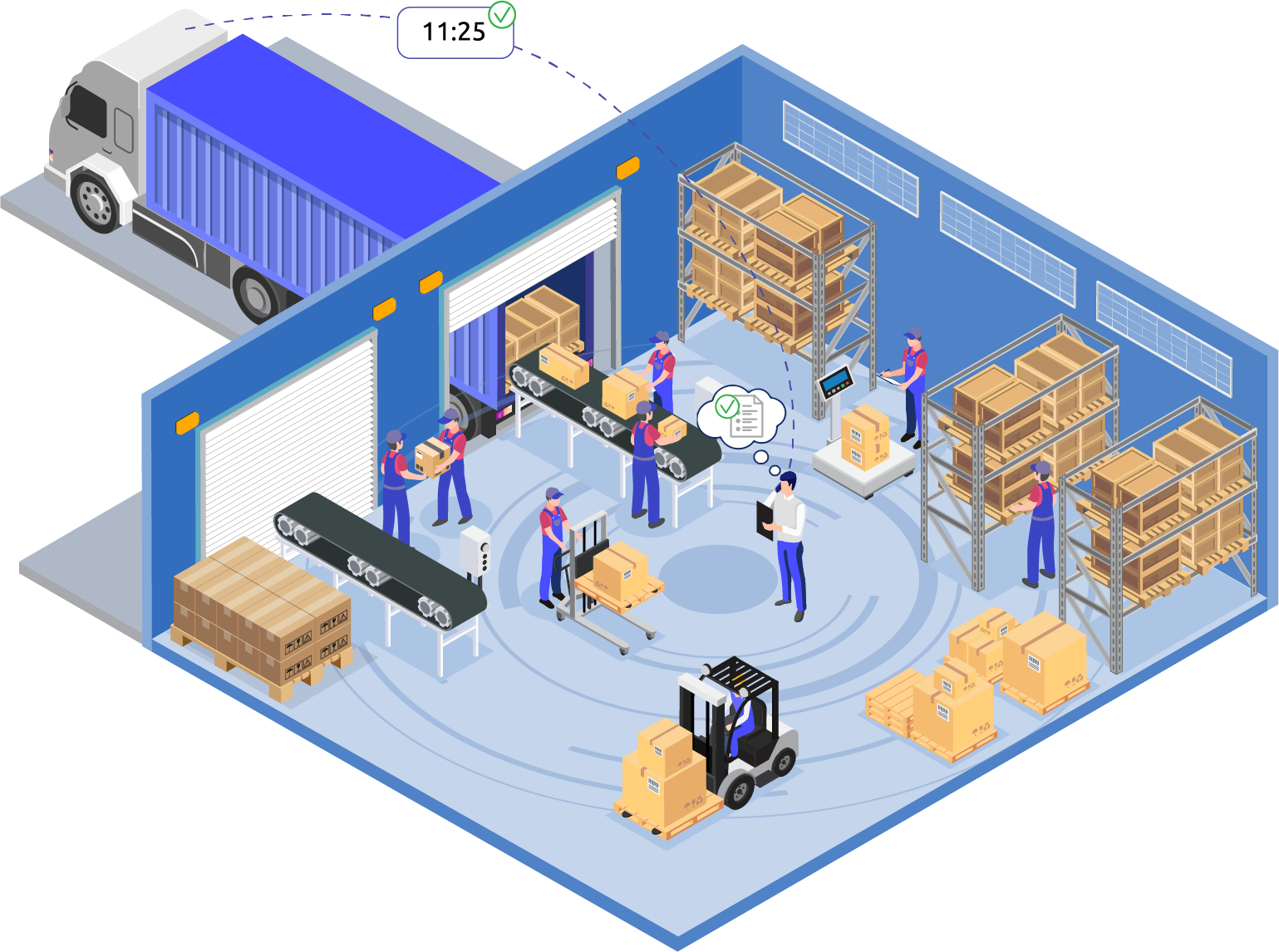 Wareneingang & Lagerlogistik