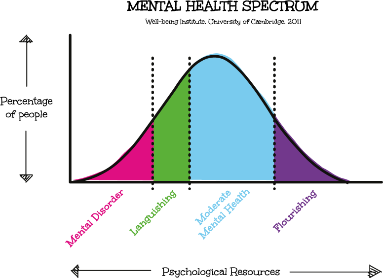 Early Prevention Programmes for Mental Health - Guide for Schools