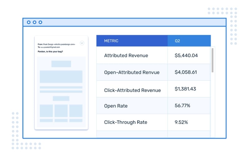 Rejoiner | Ecommerce Email Marketing Software & Services