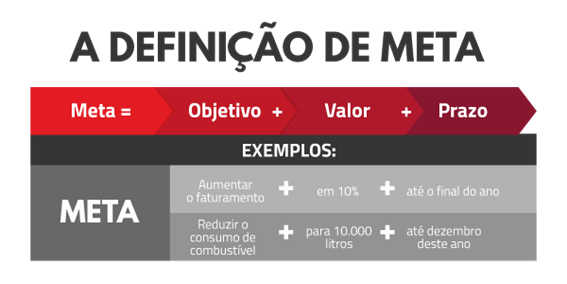 METAS E INDICADORES: TUDO O QUE VOCÊ PRECISA SABER