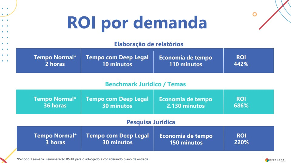 COMO SE CALCULA O ROI DE UM SOFTWARE DE LEGAL ANALYTICS?