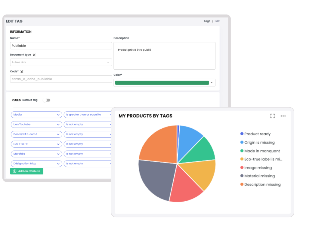 Workflows PIM Quable - Collaborate quickly and efficiently