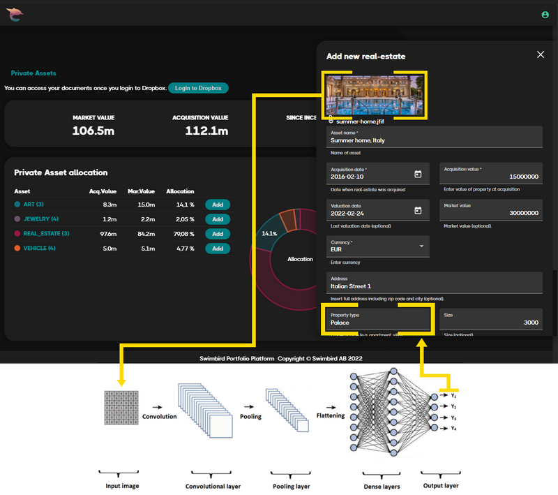 Swimbird - Making the financial industry better