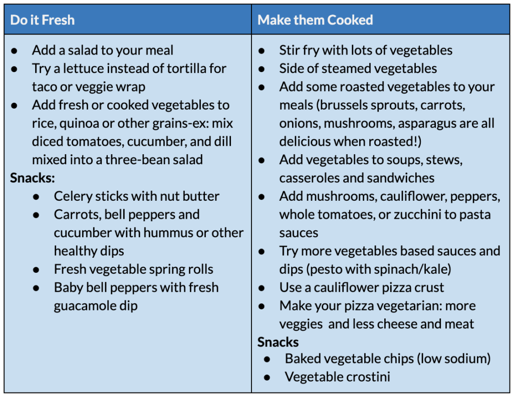 Ways to Add More Vegetables To Your Diet