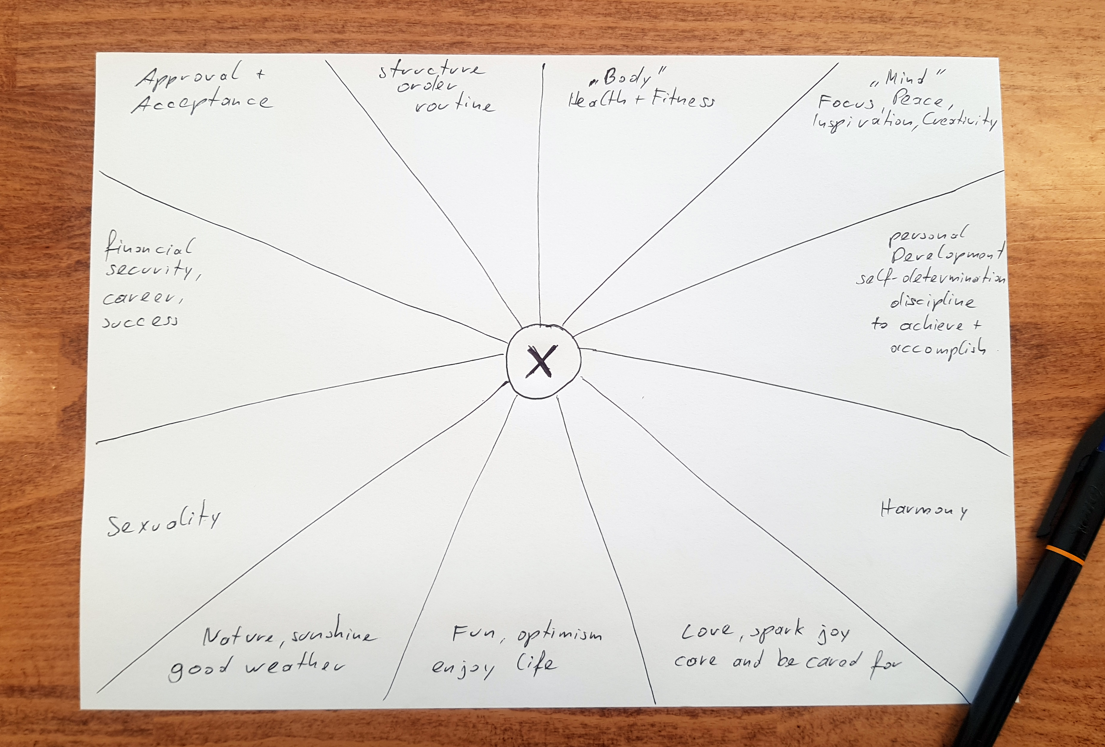 Blog Posts