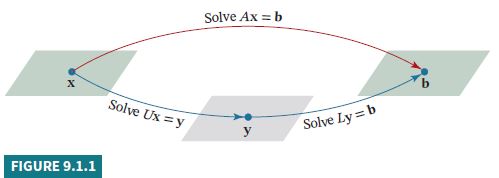 Simulating Correlated Random Variables