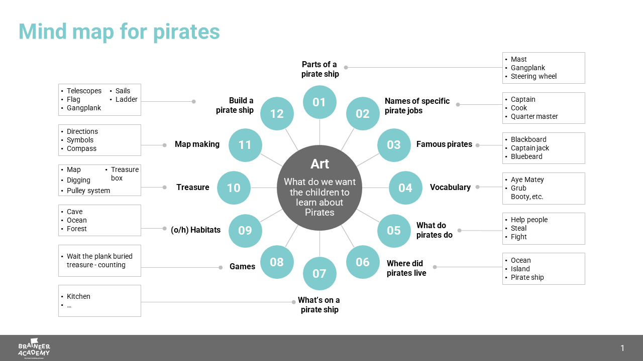 Calgary Northwest full-day Daycare Centre and Preschool