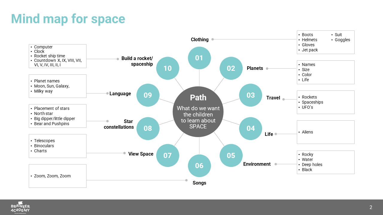 Calgary Northwest full-day Daycare Centre and Preschool