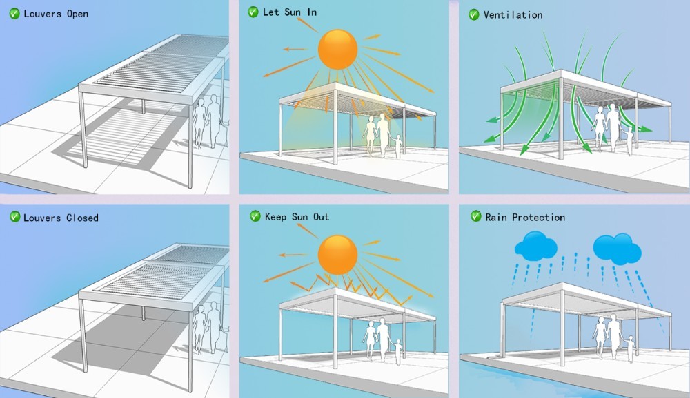 Louvre Roof System | Union Living