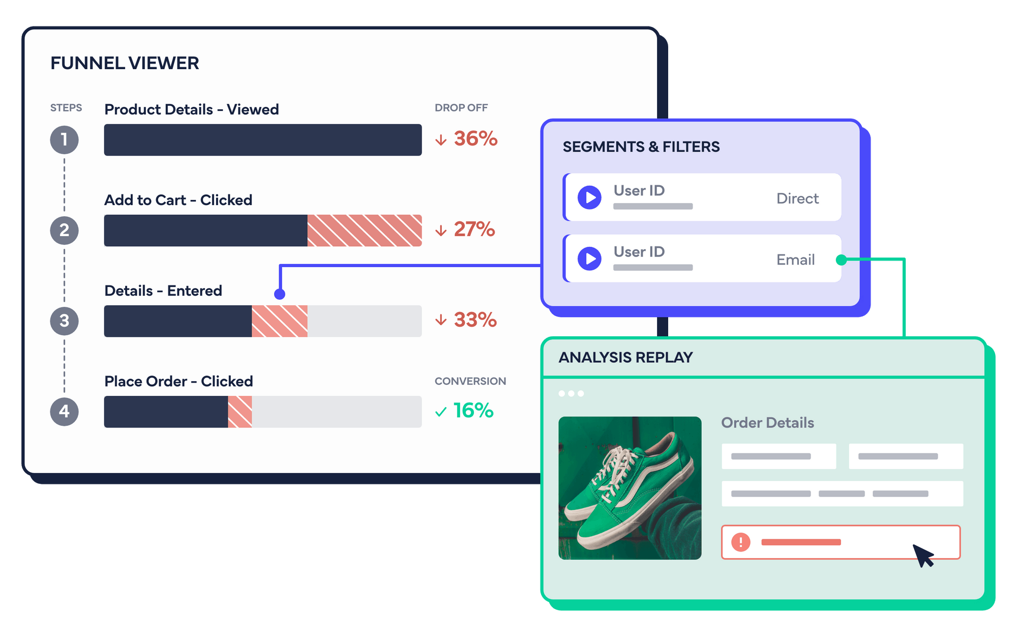 Insightech for Retail and eCommerce