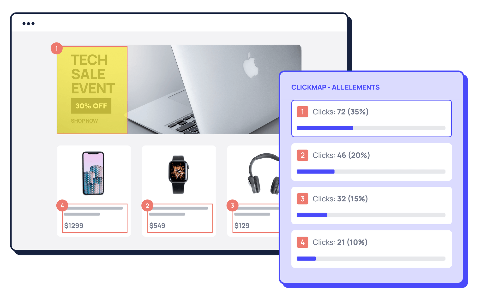 Insightech for Retail and eCommerce