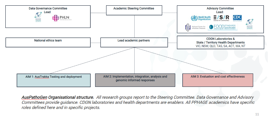 Executive Group – Australian Pathogen Genomics Program