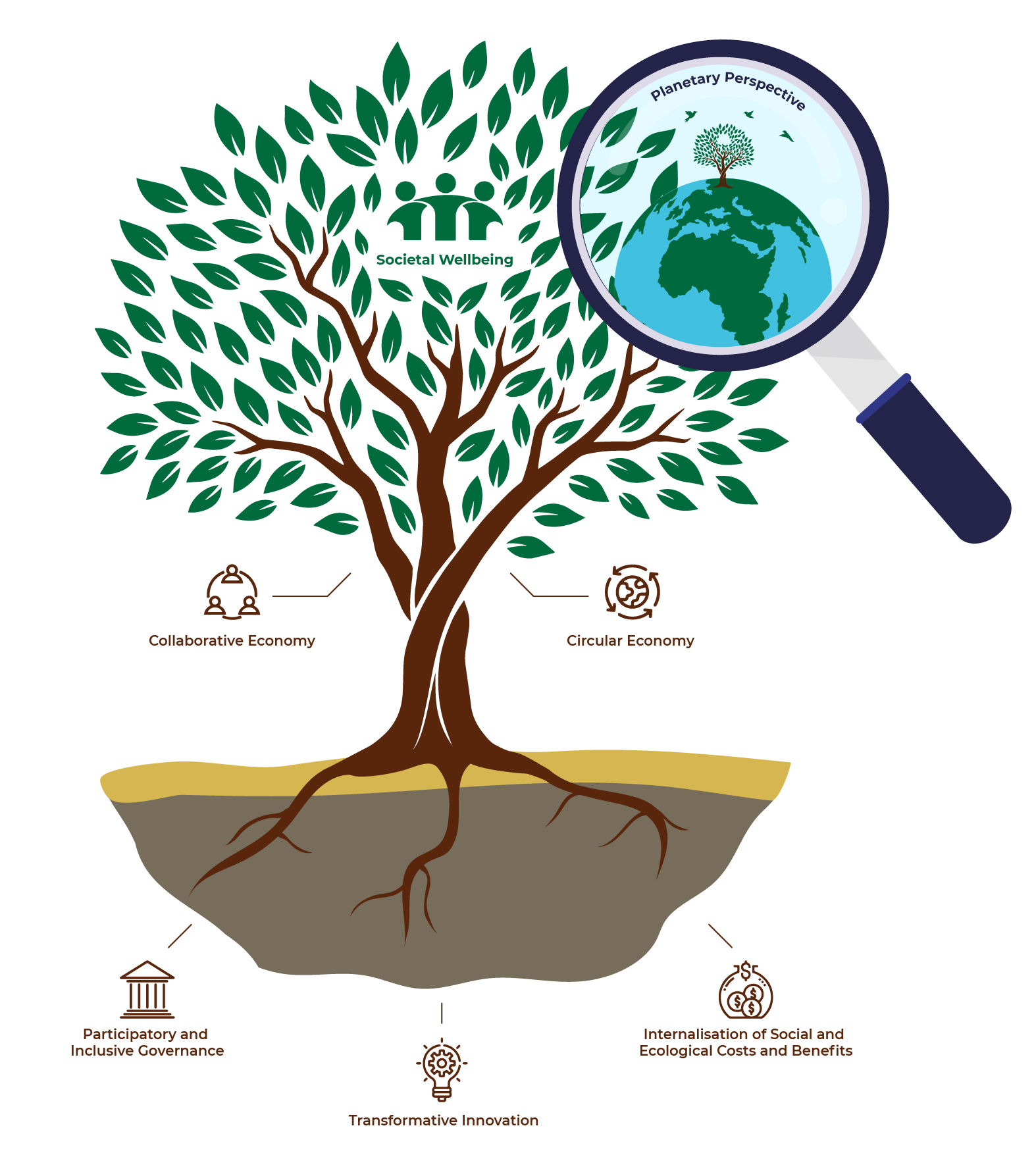 The Deep Transitions Framework
