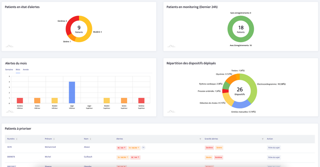 LeoMed - Plateforme unifiée pour la surveillance médicale