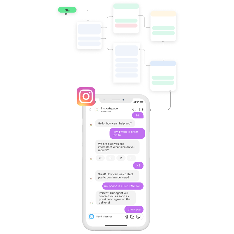 Instagram Chatbot and DM Automation Tool | BotHelp