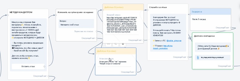 Продающая воронка в Telegram | BotHelp