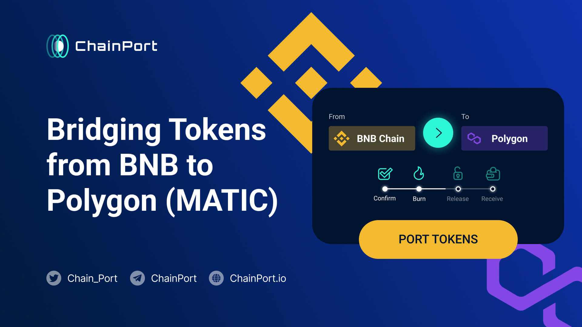 Polygon In-depth Guide: Blockchain, Bridges, and More