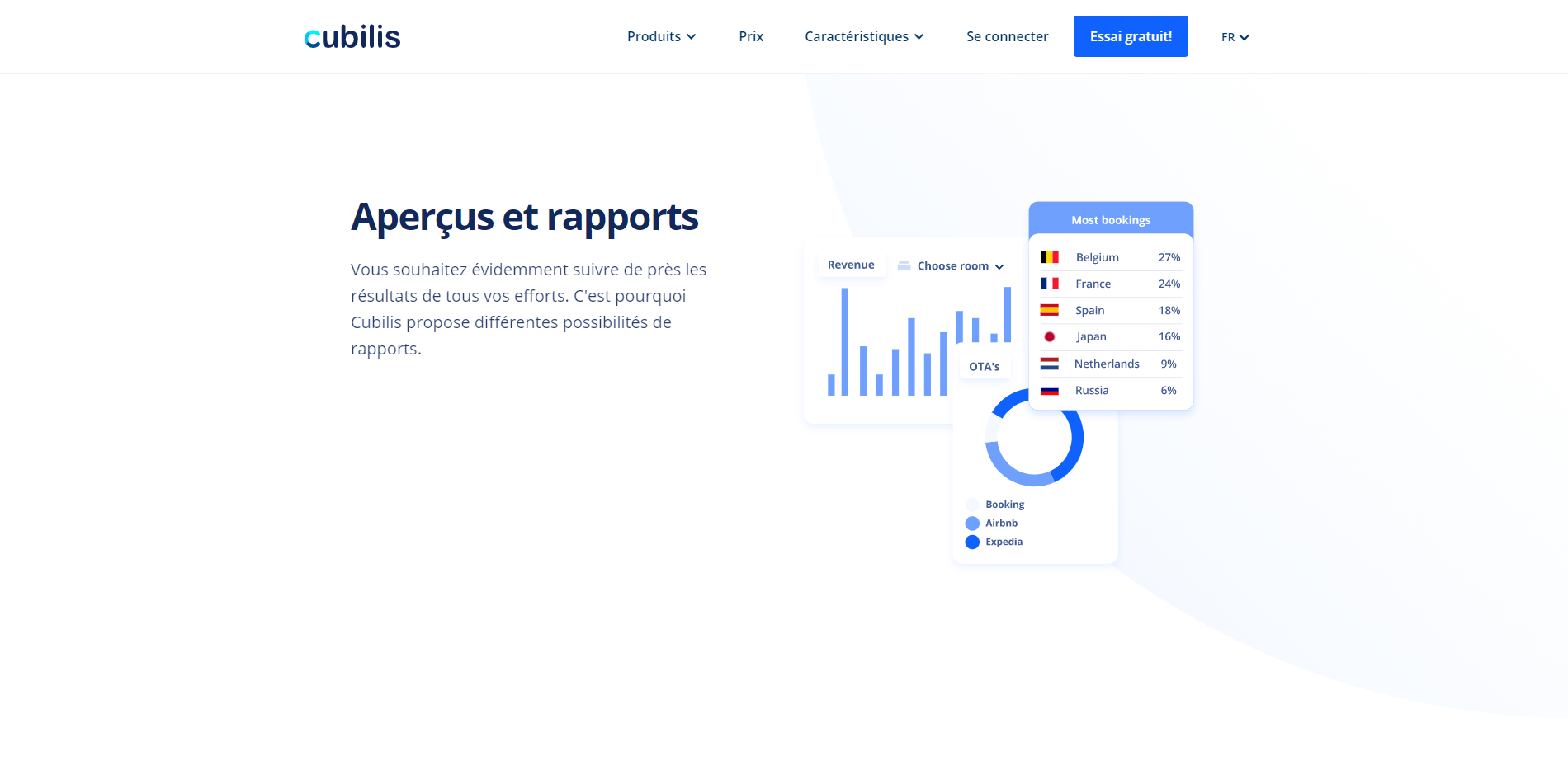 Aperçus et rapports | Cubilis