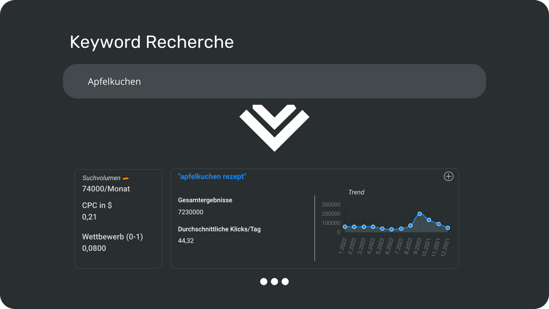 Mindverse Künstliche Intelligenz - Copywriting Tool