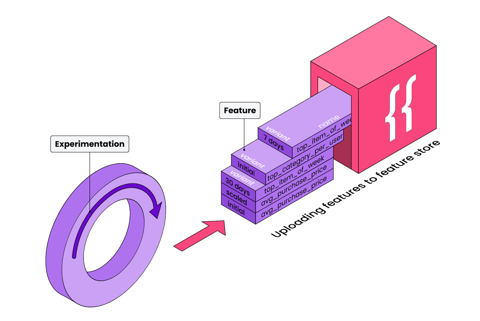 From Data Overload to Productivity: Transforming the Data Science ...