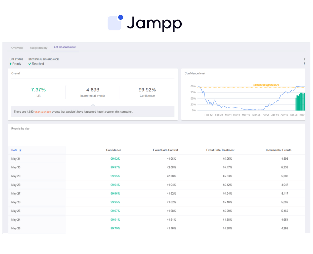 The mobile marketing platform to grow your app | Jampp
