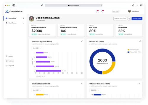 Vertical SaaS for Tech Service Companies | Prismforce