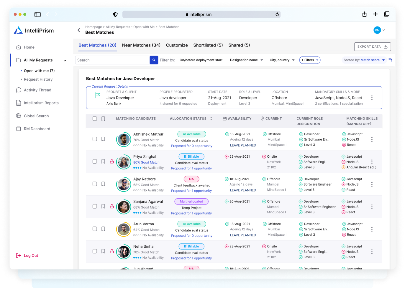 Vertical SaaS for Tech Service Companies | Prismforce