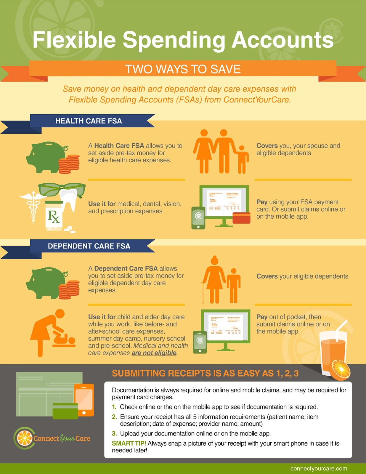 Under The Radar Tax Break For Working Parents The Dependent Care FSA