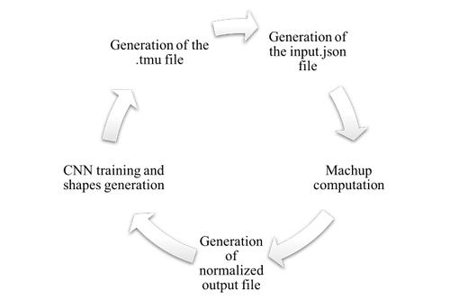 3D Deep Learning AI for Enhanced Engineering — Neural Concept Shape