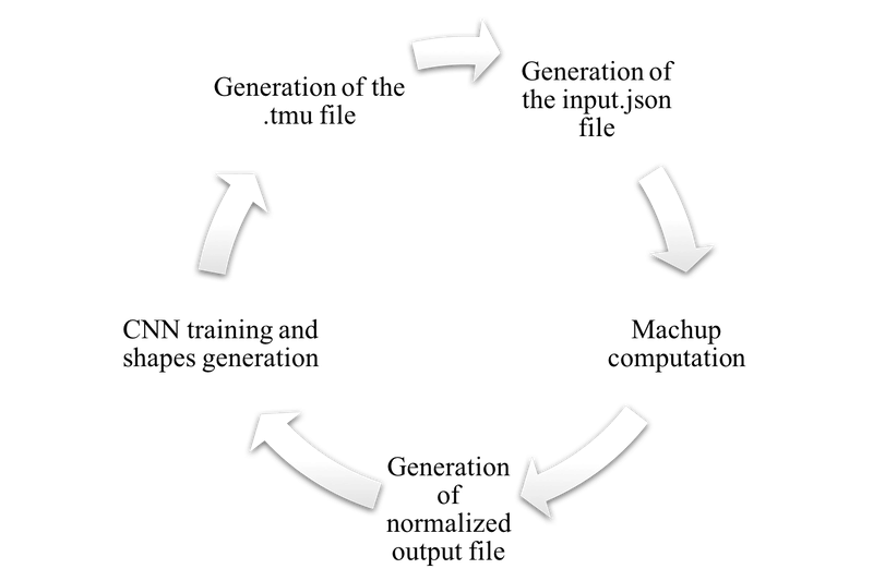 3D Deep Learning AI for Enhanced Engineering — Neural Concept Shape