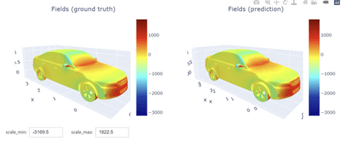 3D Deep Learning AI for Enhanced Engineering — Neural Concept Shape